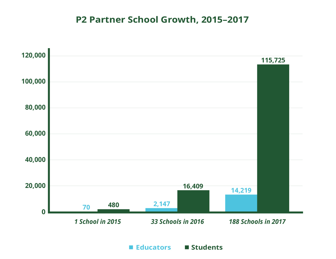 Frequently Asked Questions (FAQ) | The Positivity Project