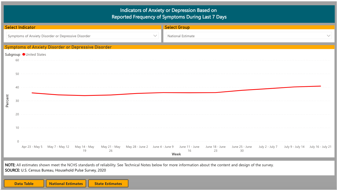 Why P2 in 2020 - The Positivity Project