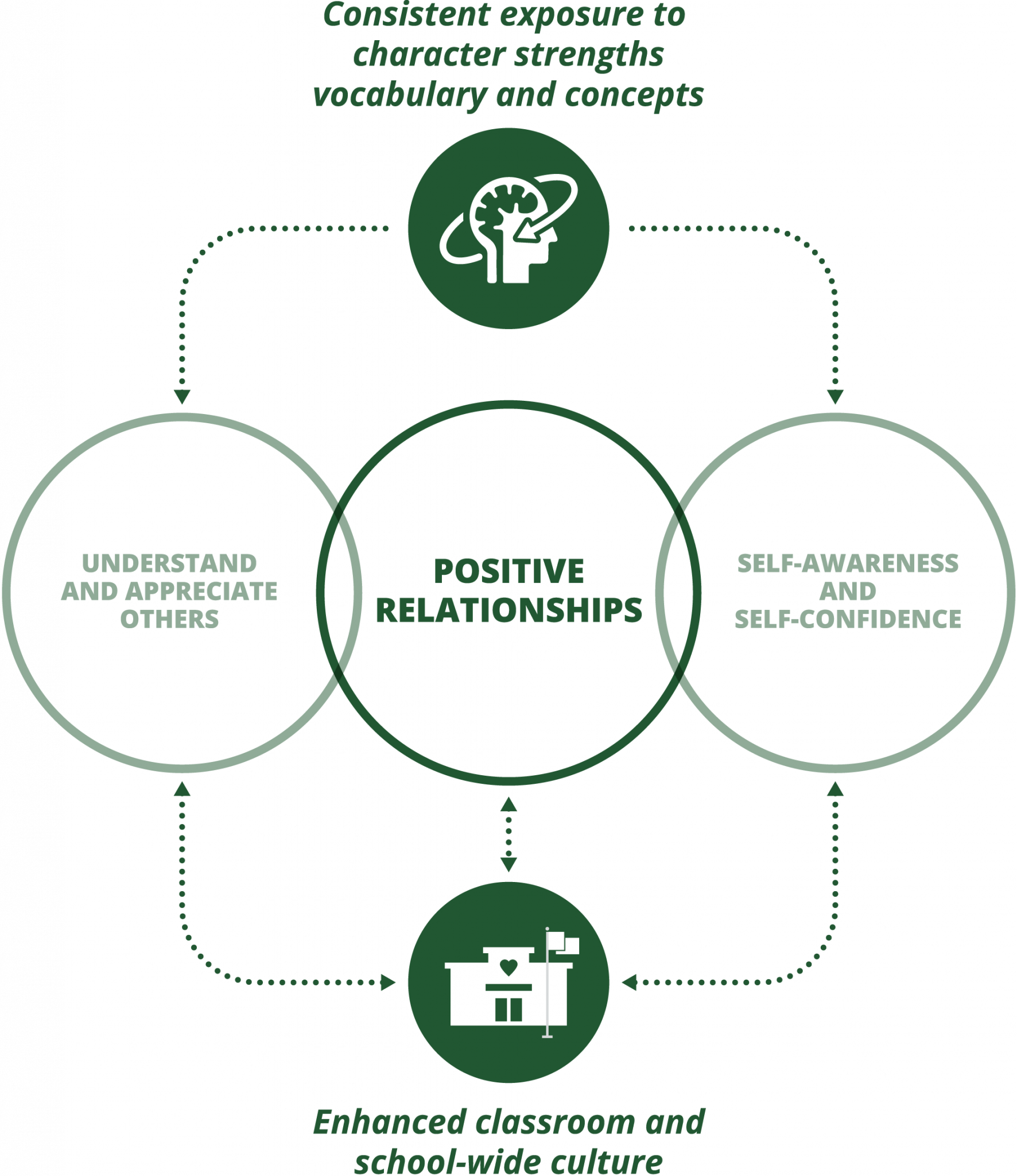 How It Works | The Positivity Project