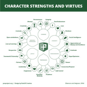 Positive Psychology's Character Strengths | The Positivity Project