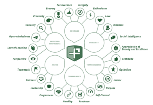 Character Education Curriculum I The Positivity Project